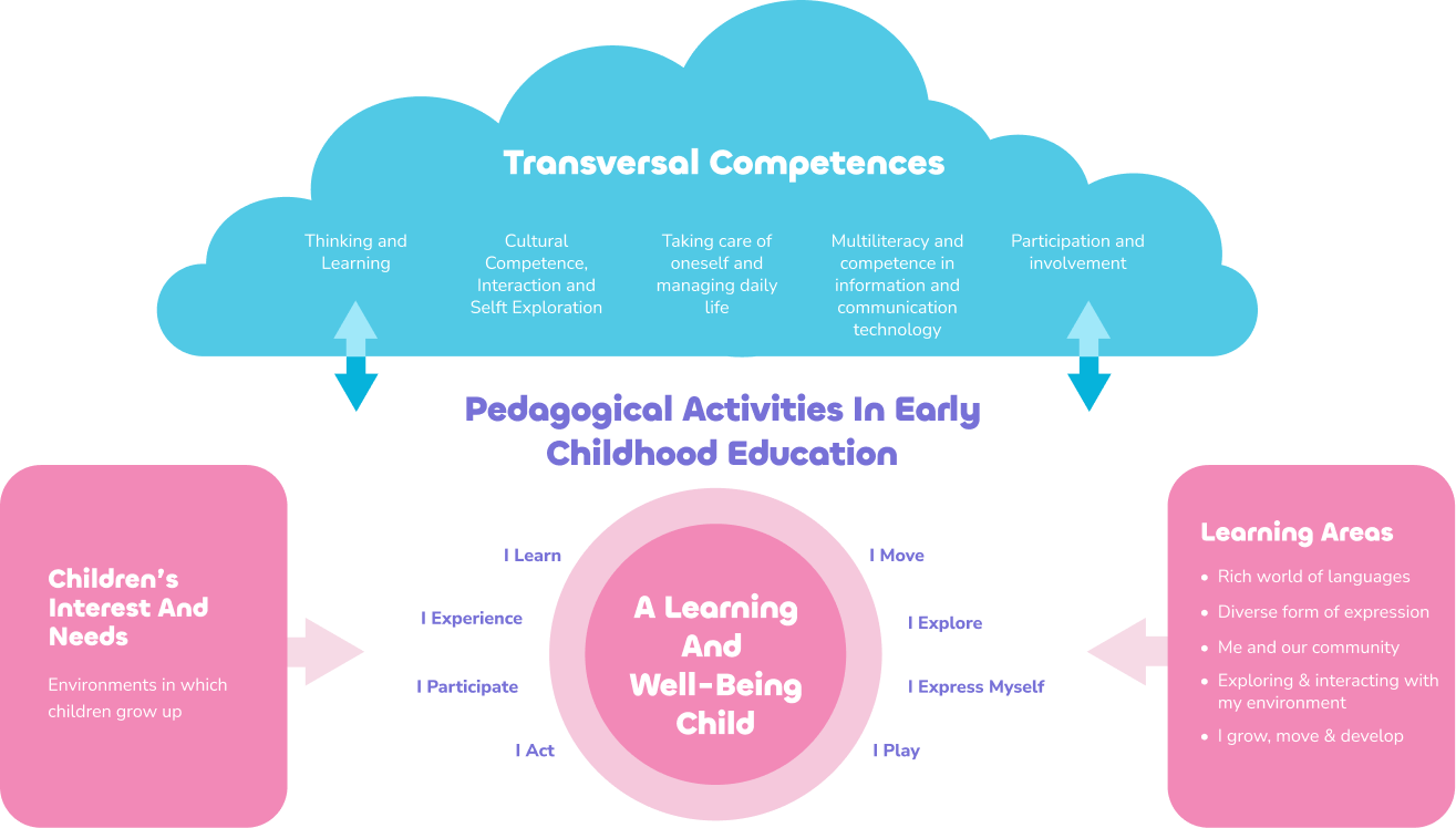 Little Lantern : Every child is the hero of their own learning journey ...